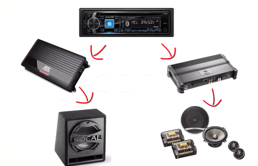 How to choose the perfect stereo car for you | Car Caring